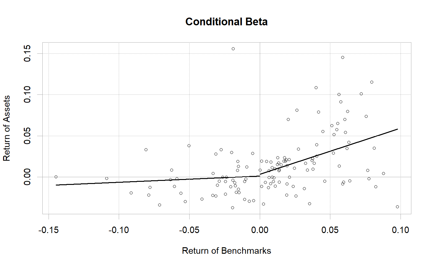 Calculate Single Factor Model CAPM Beta CAPM beta 